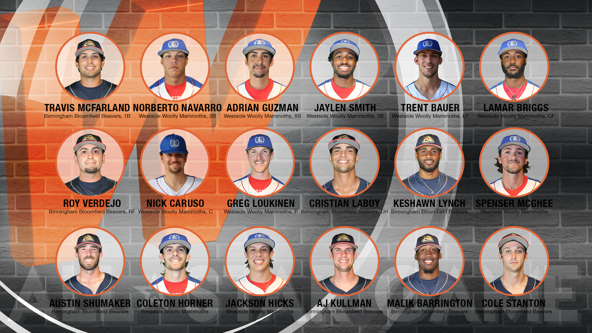 2021 All-Star Teams, Home Run Derby Lineups Announced - USPBL.