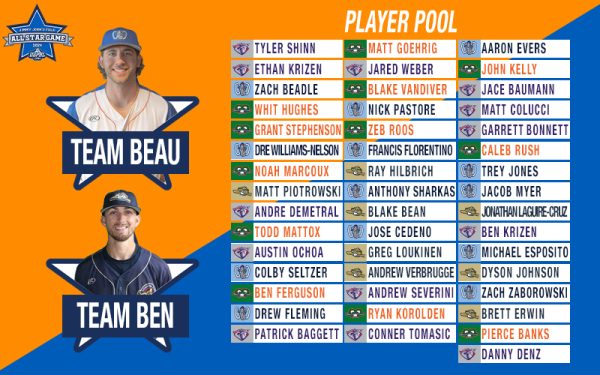 2024 All-Star Roster and Home Run Derby Lineup Announced - USPBL ...